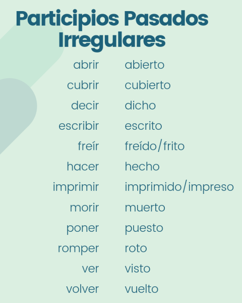 Pretérito perfecto: the Spanish present perfect tense
