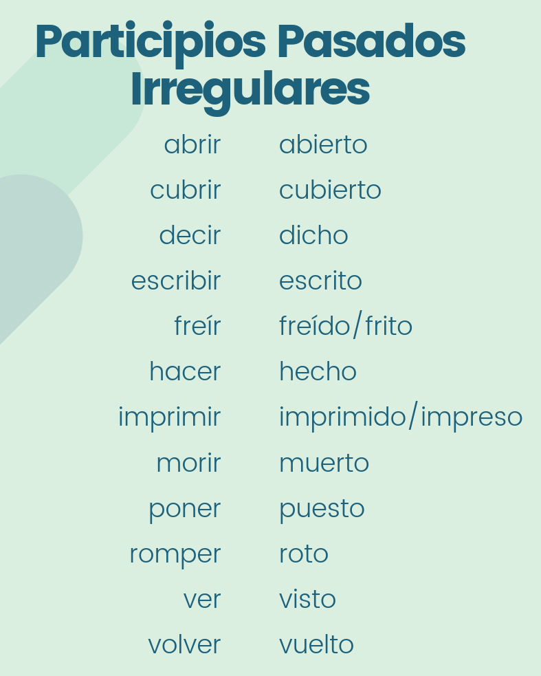 Pretérito perfecto: the Spanish present perfect tense
