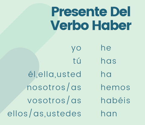 Pretérito perfecto: the Spanish present perfect tense