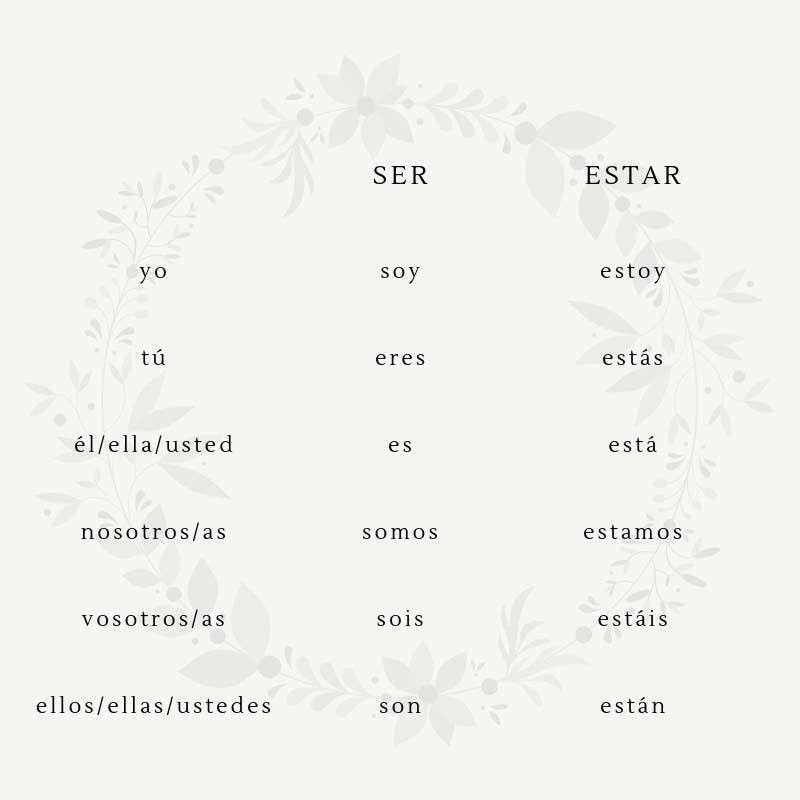 To Ser or to Estar? The two Spanish verbs that both mean “to be”