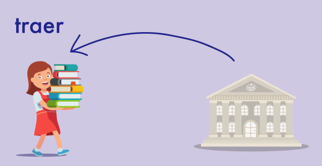 Llevar vs Traer: when to use which